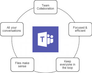 Microsoft Teams For Healthcare - Communication Square LLC